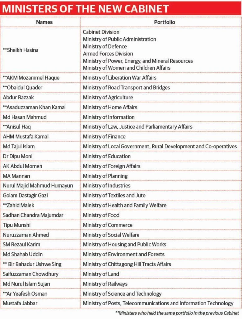 How Many Ministry in Bangladesh: A Comprehensive Breakdown